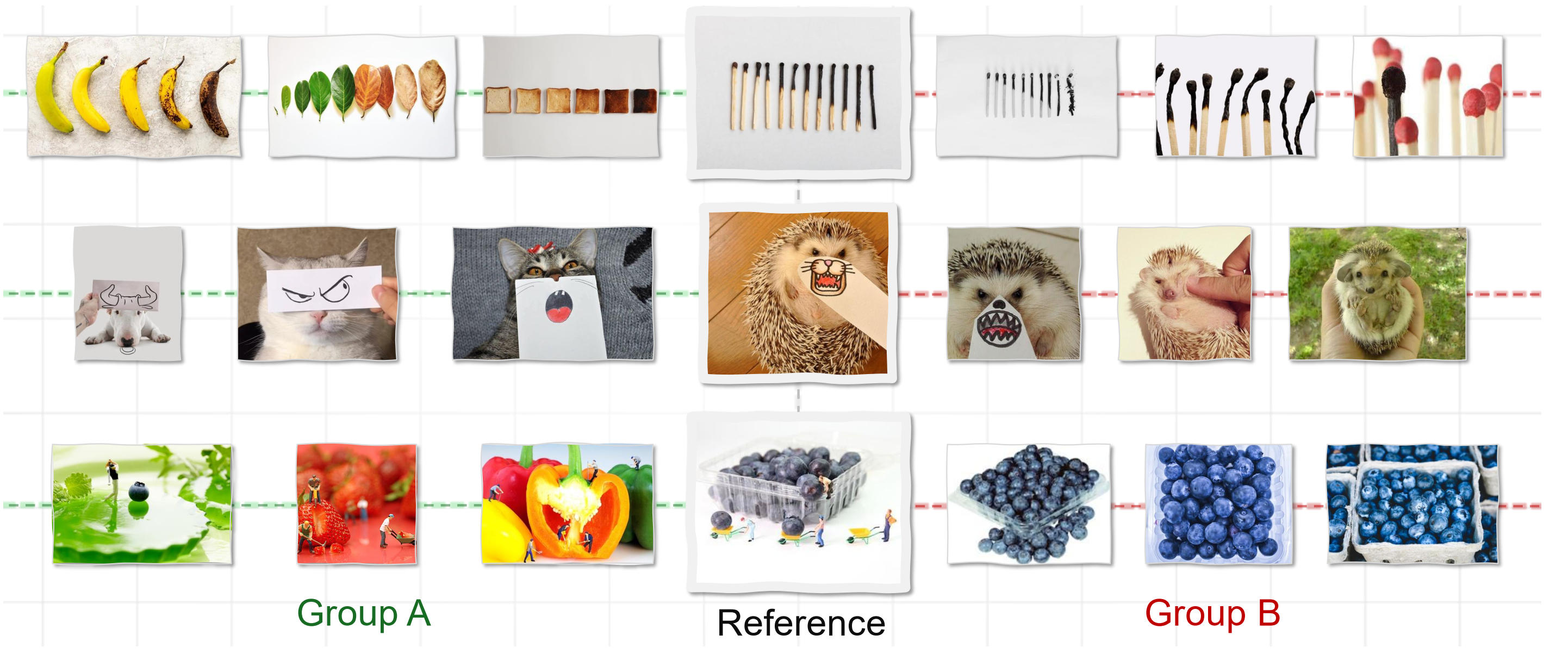 关系视觉相似度（Relational Visual Similarity） | 机器学习杂货铺总店